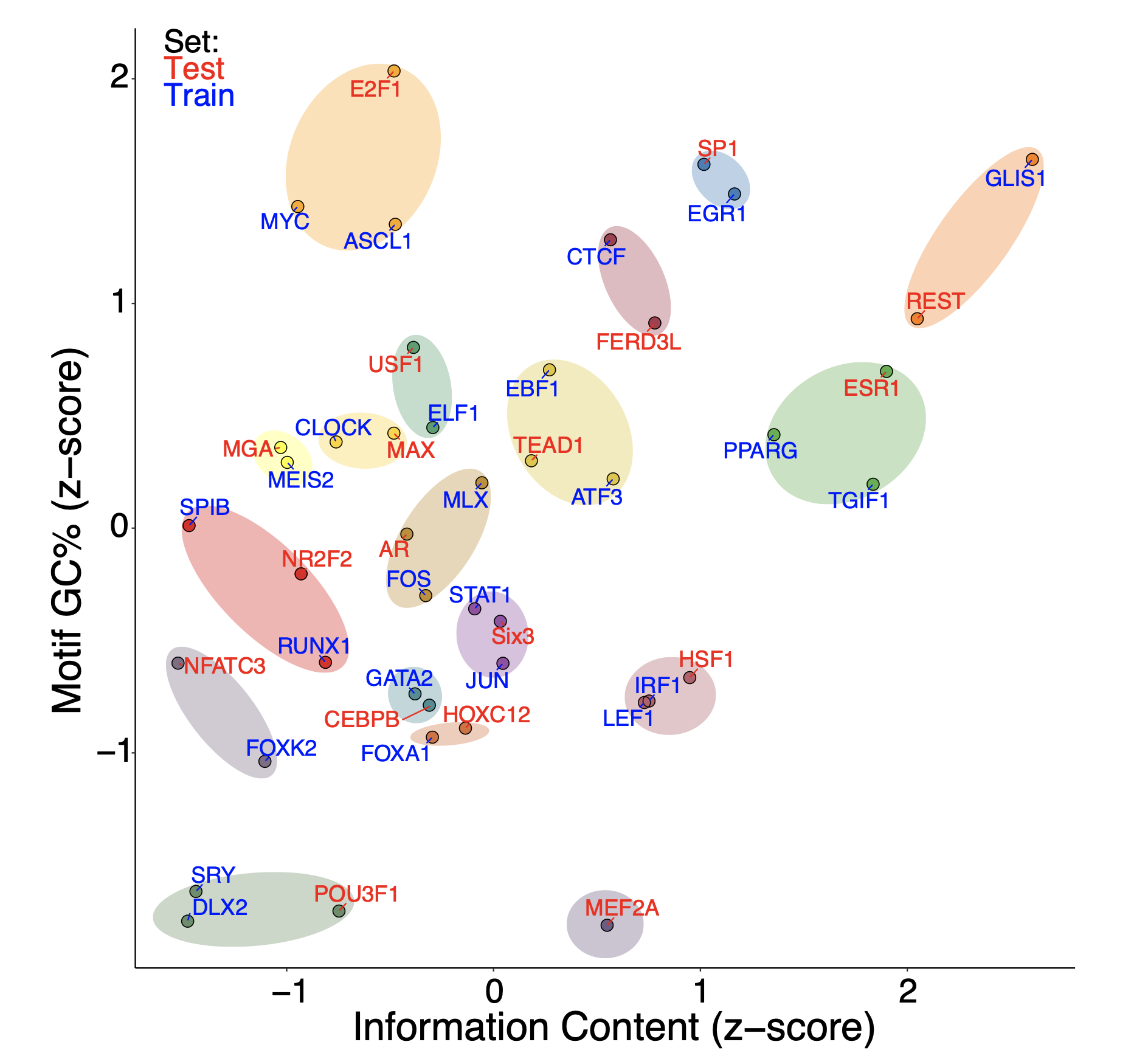 Publications | Guertin Lab